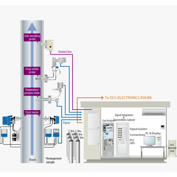 Our Offering - Ingenium Solutions